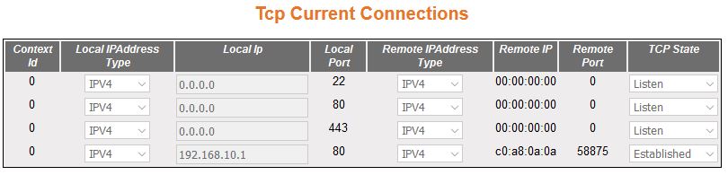 Tcp Connections